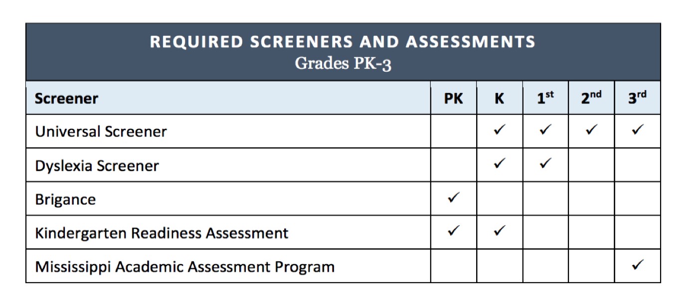 State Board Approves K-3 Screener and Kindergarten Readiness Testing ...